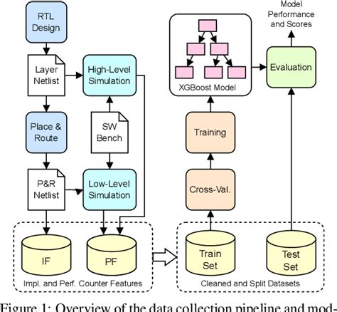 figure 1 from machine learning based classification of hardware trojans in fpgas implementing