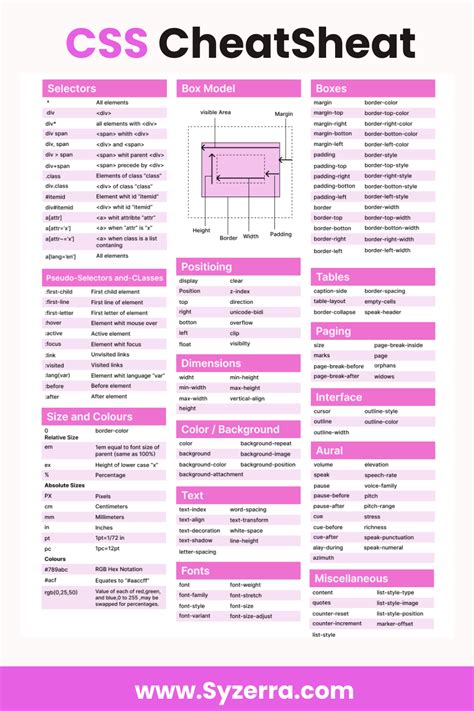 💻 Ultimate CSS Cheat Sheet: Essential Selectors, Properties & Values in 2025 | Css cheat sheet ...