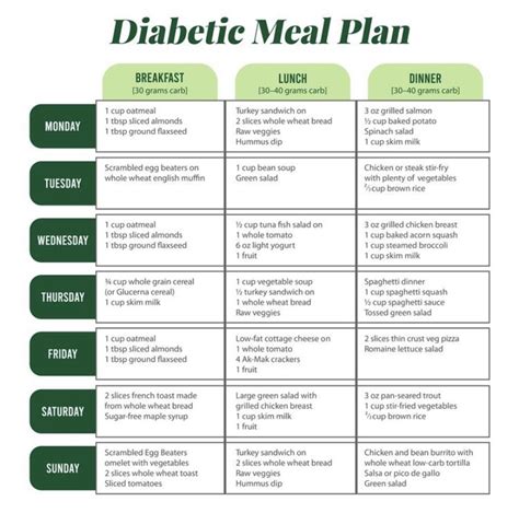 Best 13 Diabetic Log Sheets 10 Free Pdf Printables Artofit