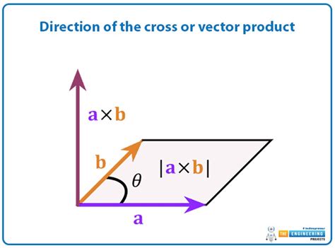 cross or vector product in physics the engineering projects