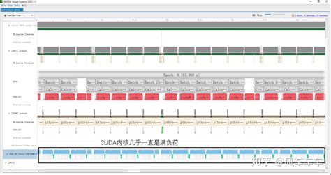 Pytorch训练加速的量化分析 知乎