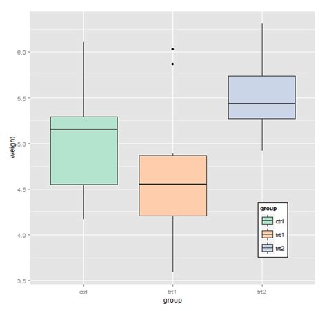 Withr 좀더 하는 Ggplot2 — Position Of A Legend범례 위치 By Neo Jeong 신나는