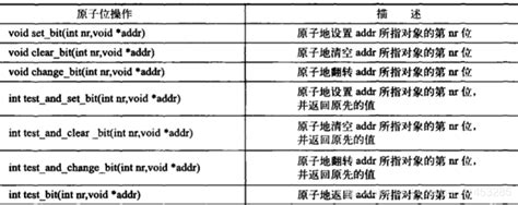 Linux内核剖析29 内核同步之（原子操作（原子整数操作atomict、atomic64t、原子位操作）） Csdn博客