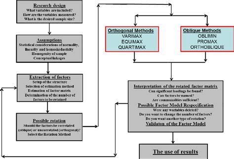 The Conceptual Efa Block Diagram Download Scientific Diagram