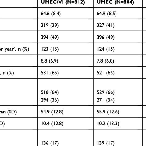 Abbreviations Cat Copd Assessment Test Cii Clinically Important Download Scientific Diagram