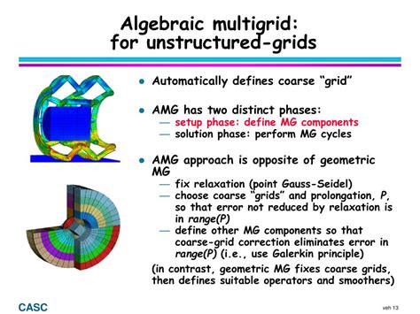 Ppt An Multigrid Tutorial Powerpoint Presentation Free Download Id