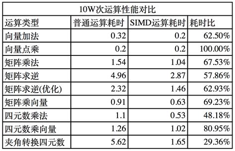 动态骨骼dynamic Bone优化 Uwa问答 博客 游戏及vr应用性能优化记录分享 侑虎科技