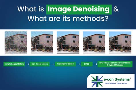 A Deep Dive Into Types Of Camera Noise And Their Impact On Image