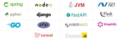 Backend Engineering Fusion Ai Labs