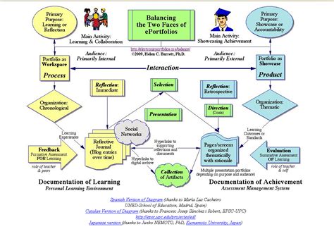 Why Eportfolios Workspace And Showcase Chip Houston