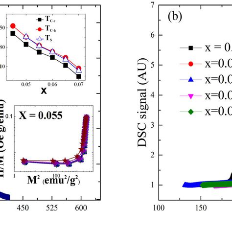 PDF Designed Materials With The Giant Magnetocaloric Effect Near Room Temperature