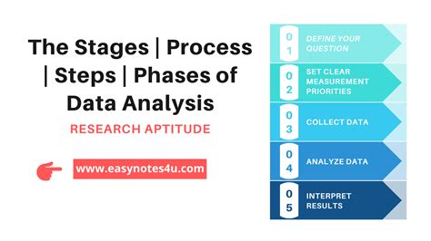 Stages Of Data Analysis Process Steps Phases Research Aptitude