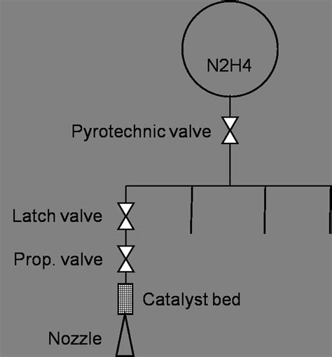 Monopropellant Propulsion System Configura Tion Download Scientific