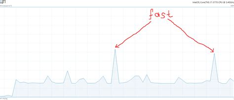 Conv2d 40x Slowdown Depending On Its Filter Weight On Cpu · Issue
