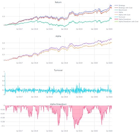 Vnpy Vn Py Github