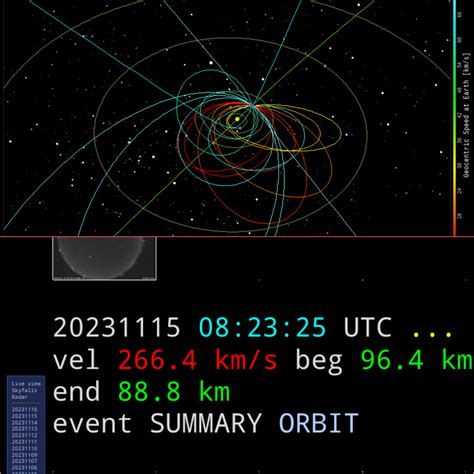 On A Very Fast Fireball R Maptheory
