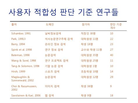 Interactive Informationretrieval 토인모201202
