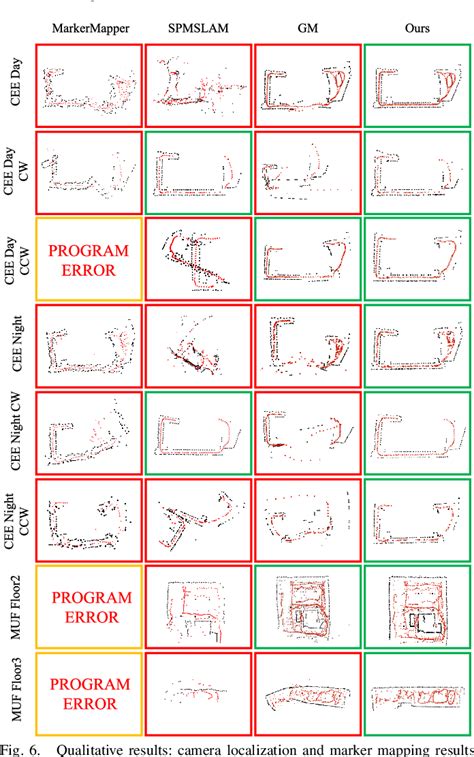 Figure 6 From An Efficient Visual SfM Framework Using Planar Markers