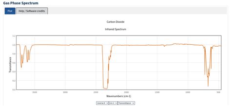 Spectroscopy Datasets Of Light Absorbance Spectra For Atmospheric