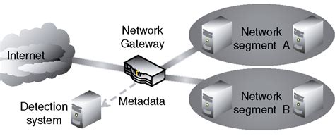 Pdf Detection Of Illicit Cryptomining Using Network Metadata 2021