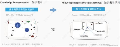 知识图谱学习笔记——(二)知识图谱的表示知识图谱运算符号 Csdn博客 知识图谱学习笔记——(二)知识图谱的表示知识图谱运算符号 Csdn博客