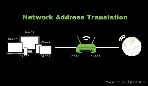 Ipv Addressing And Best Way To Explore The Role Of Nat