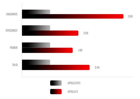 Bitcoin Merch® Futurebit Apollo Ii Full Node