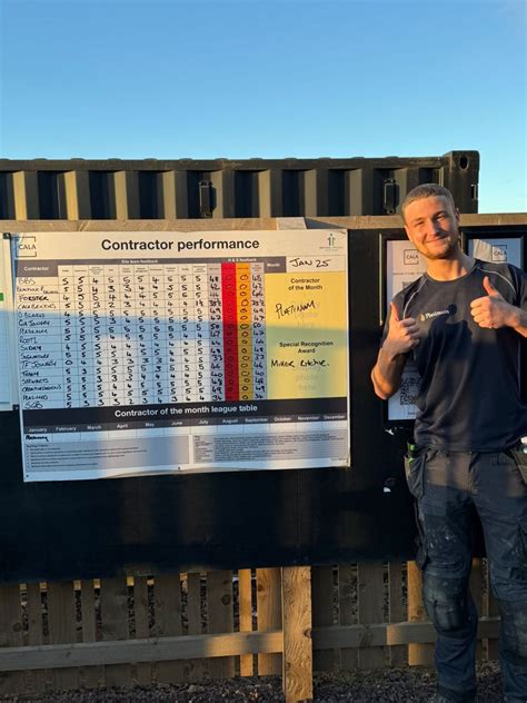 Platinum Michael Moffat