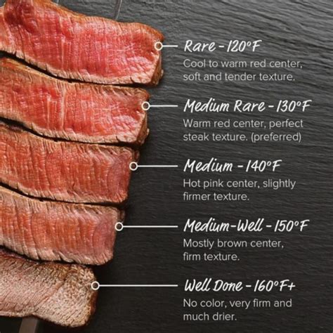 How To Cook Steak Levels