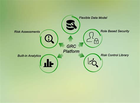 A Few Lessons From Implementing A Grc System Part 1 Claudia Craia