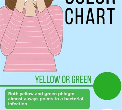 Phlegm Color Meaning The Ultimate Guide Cough Coloured 48 Off Phlegm