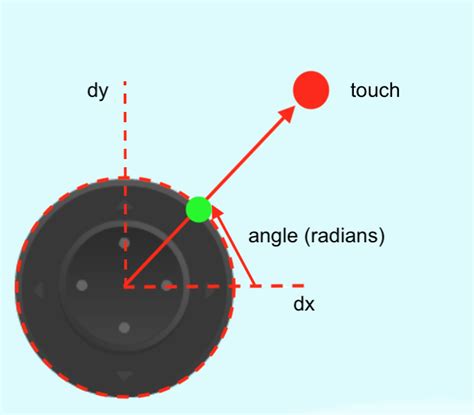 How To Do Acrobatics In Defold Questions Defold Game Engine Forum