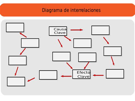 Diagrama De Interrelaciones En Arquitectura Descubre Más