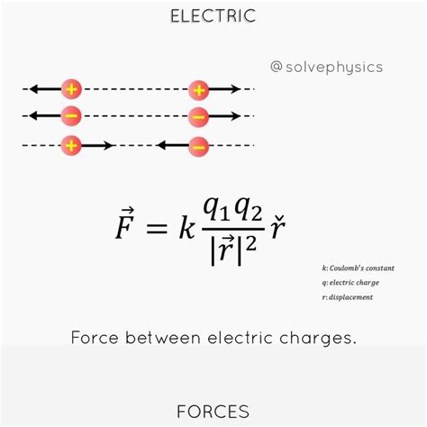2 028 Me Gusta 7 Comentarios Solve Physics Solvephysics En