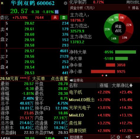 11月15号【复盘日记】本人今日暂未开新仓财富号东方财富网