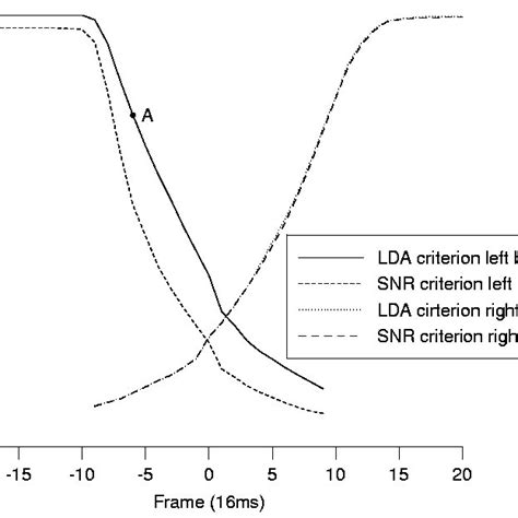 3 Illustrate The Block Diagram Of Mfcc Analysis In The Figure The