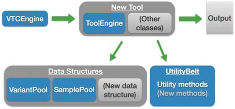 Variant Tool Chest Vtc Was Built To Be Extensible Each New Tool Only