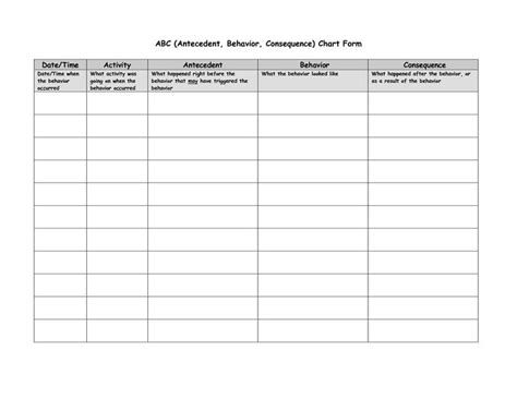Antecedent Behavior Consequence Chart Template Printable Ant