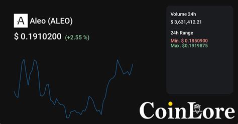 Aleo 价格 图表 Aleo 完整货币资讯指标 Coinlore