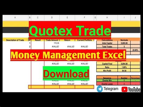 Mastering Binary Options The Importance Of Money Management Galaxyai Galaxyai