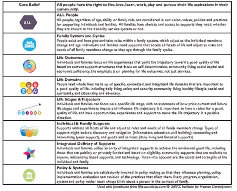 Pfa Tips Charting The Lifecourse™ Framework 101 An Introduction Pathfinders For Autism