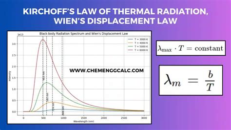 Heat Transfer Through Conduction Calculator Fouriers Law Chemenggcalc
