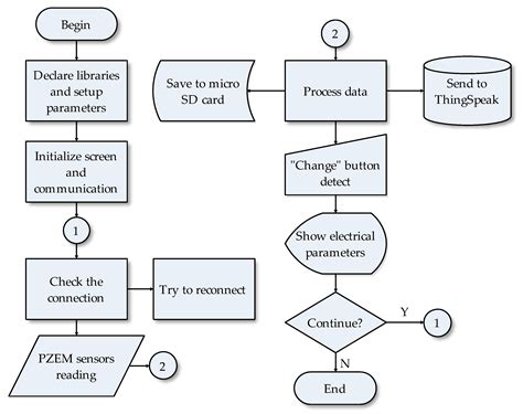 Iot Based Alternating Current Electrical Parameters Monitoring System
