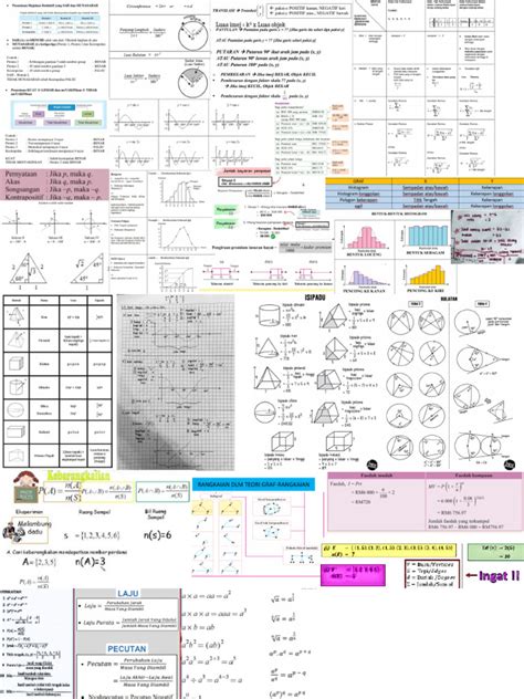 Nota Formula Math Spm 2024 Pdf