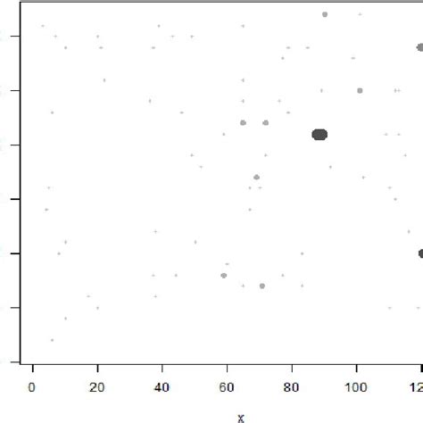 Pdf Wafer Map Image Analysis Methods In Semiconductor Manufacturing