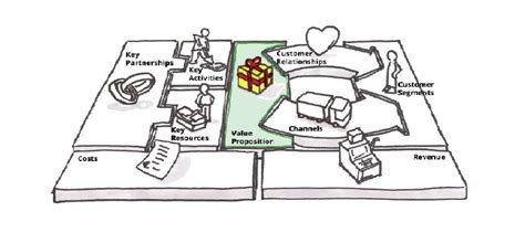 Businessmodelcanvas Entrepreneurship Innovation Strategy Startups