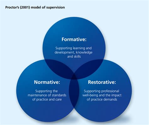 Nwl Clinical Senate Clinical Supervisors Guide Nw London Training Hub