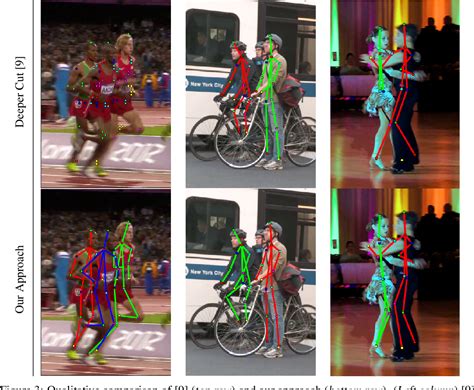 Efficient Pose And Cell Segmentation Using Column Generation