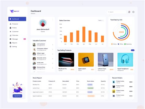Store Management Dashboard By Masum Billah On Dribbble