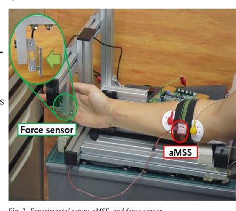Figure 3 From Development Of Real Time Muscle Stiffness Sensor Based On